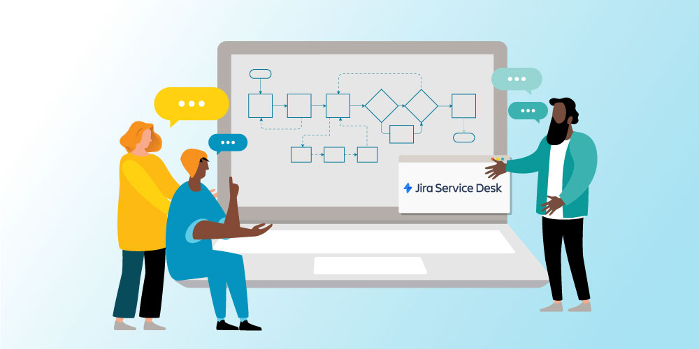 Shaping IT Support with ITSM and Jira Service Desk